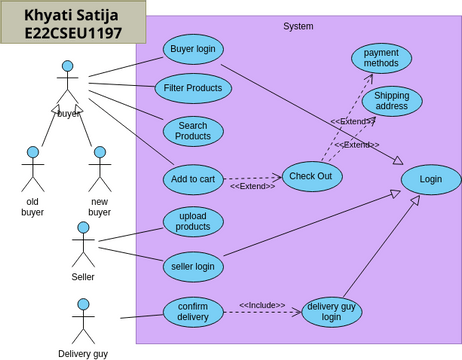 E-Commerce_Platform Use Case Diagram | Visual Paradigm User-Contributed ...